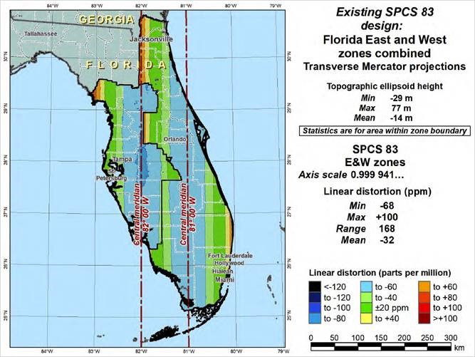 April NGS Florida SPCS Update